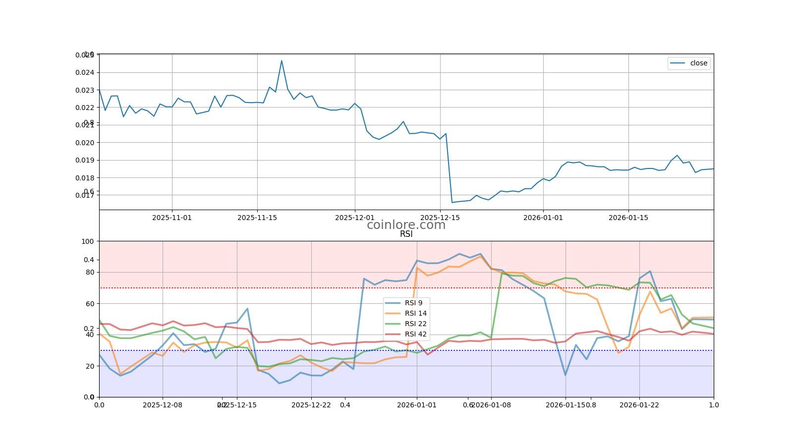 Hashtagger RSI indicator