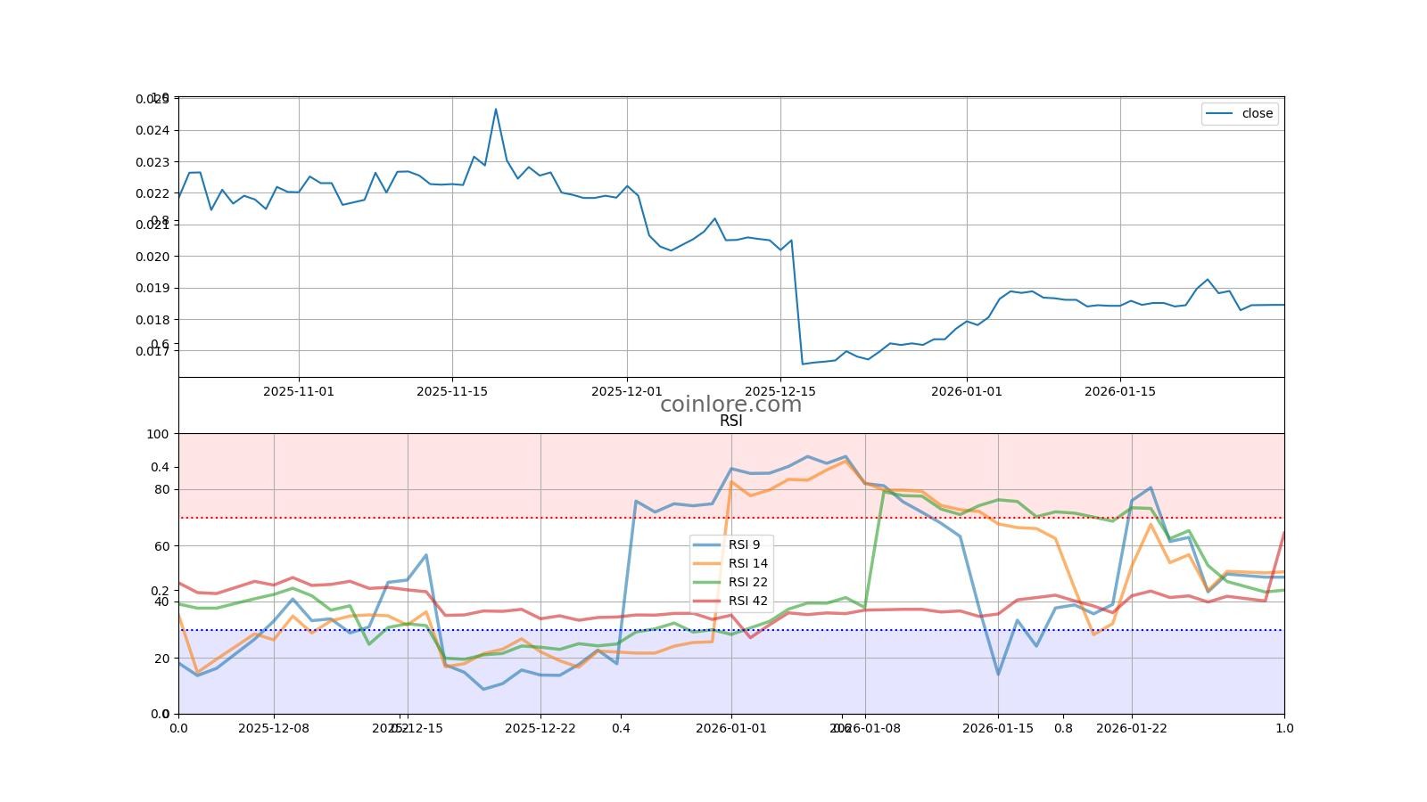 Hashtagger RSI indicator