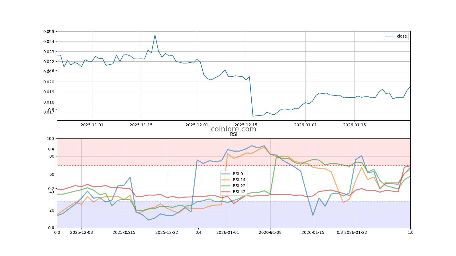 Hashtagger RSI indicator