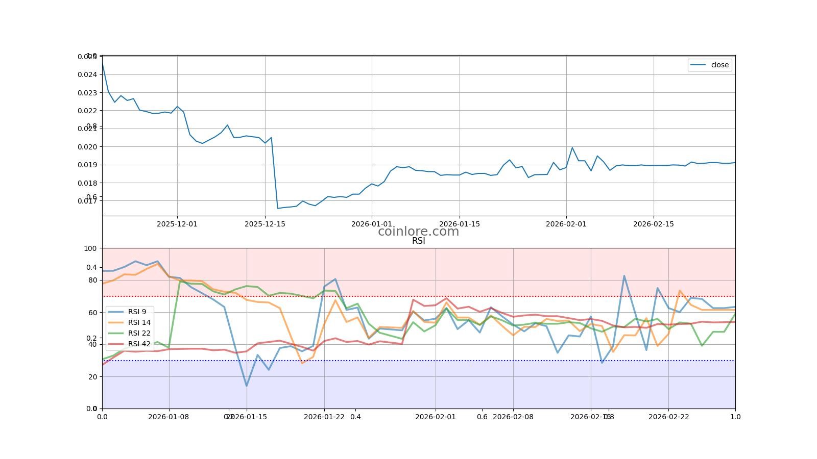 Hashtagger RSI indicator