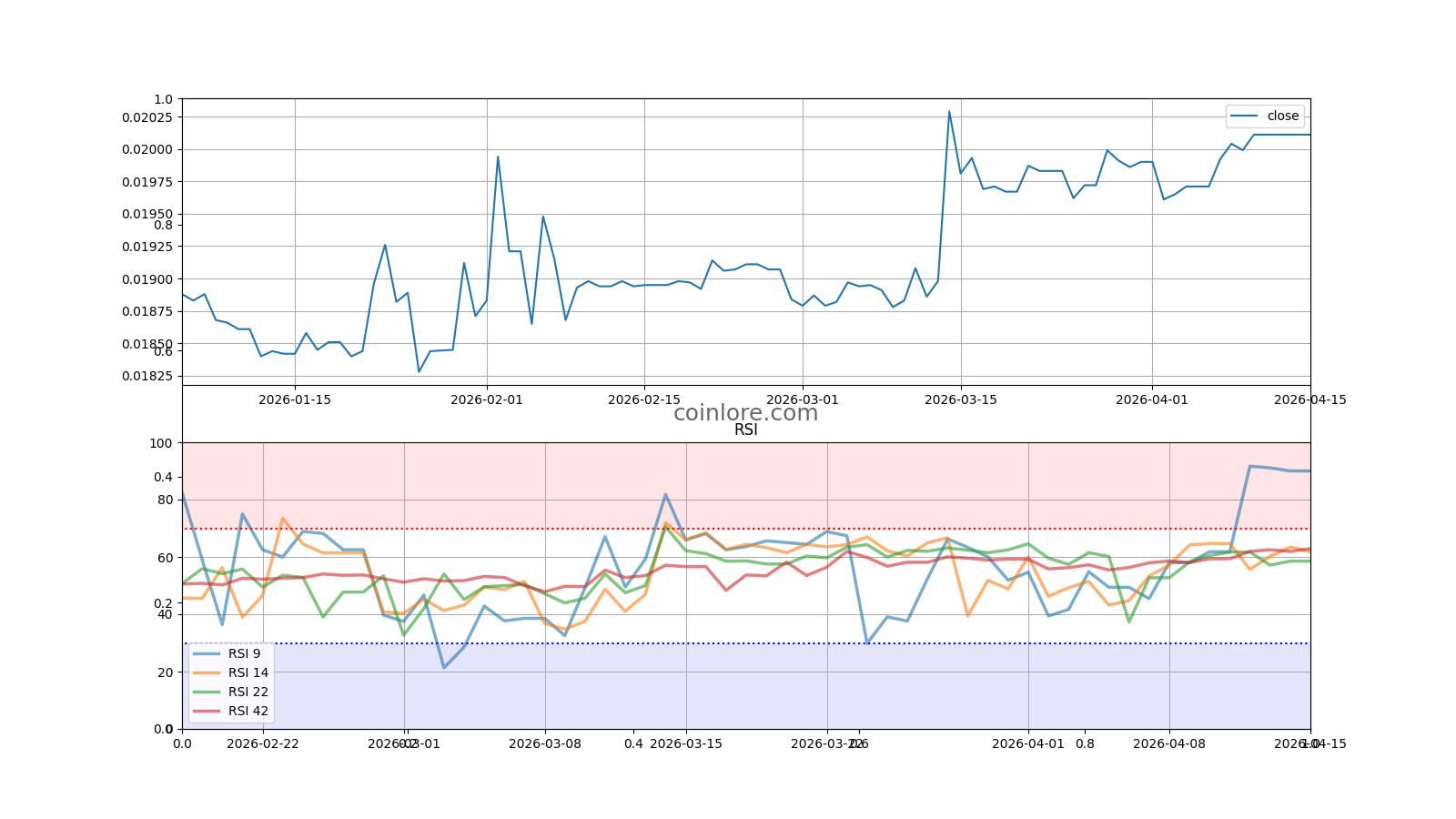 Hashtagger RSI indicator