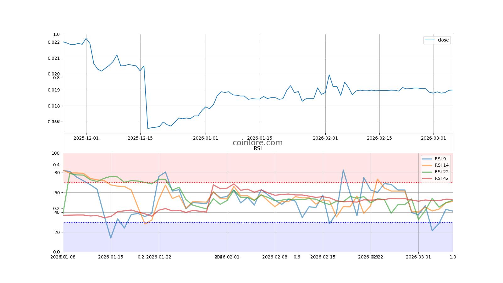 Hashtagger RSI indicator
