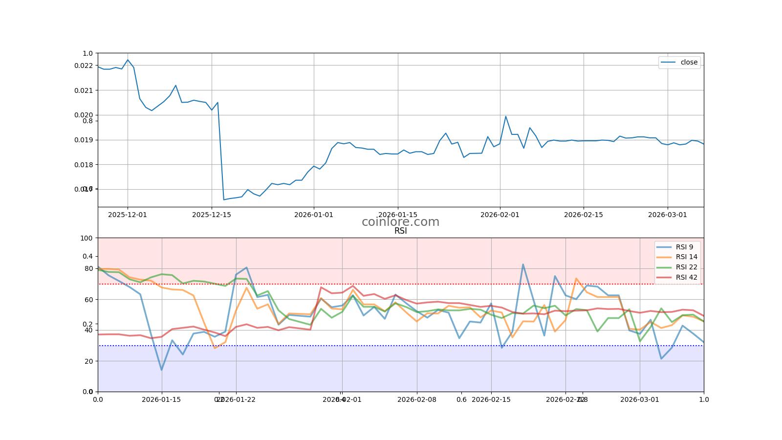 Hashtagger RSI indicator