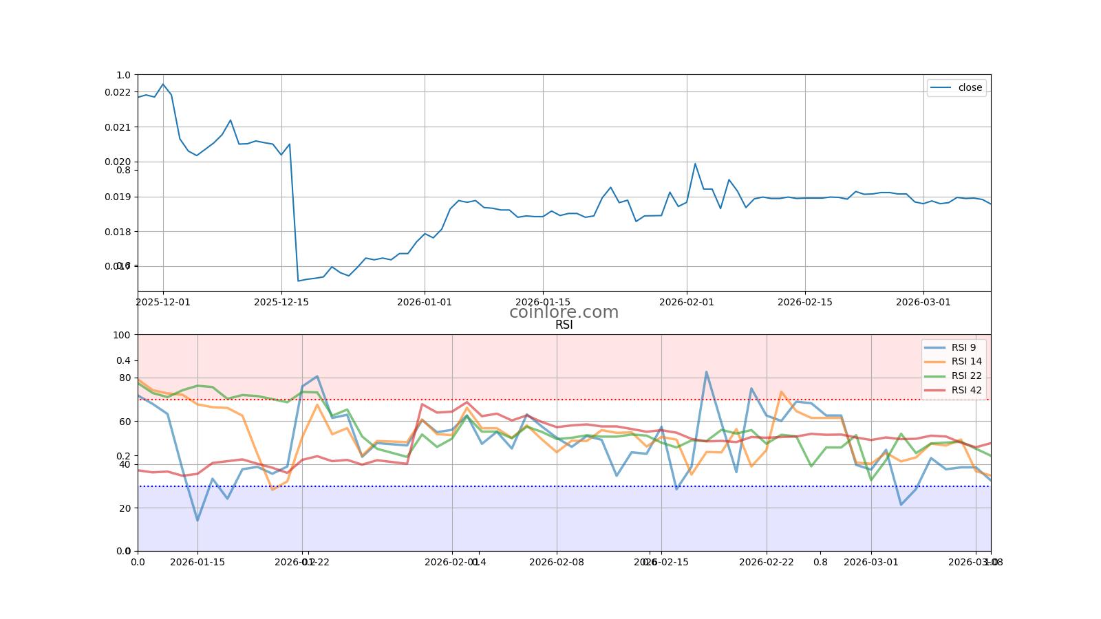 Hashtagger RSI indicator