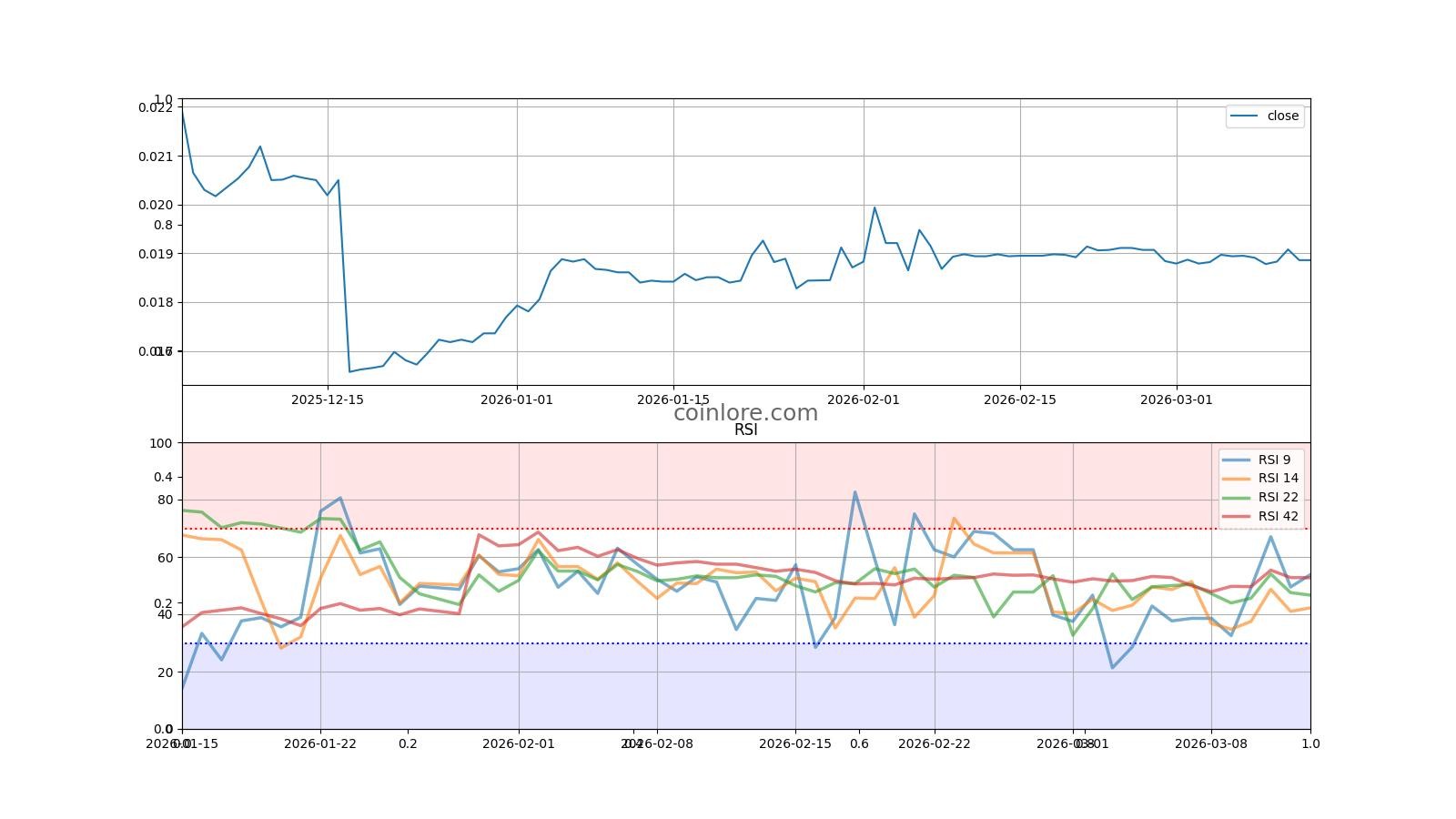 Hashtagger RSI indicator