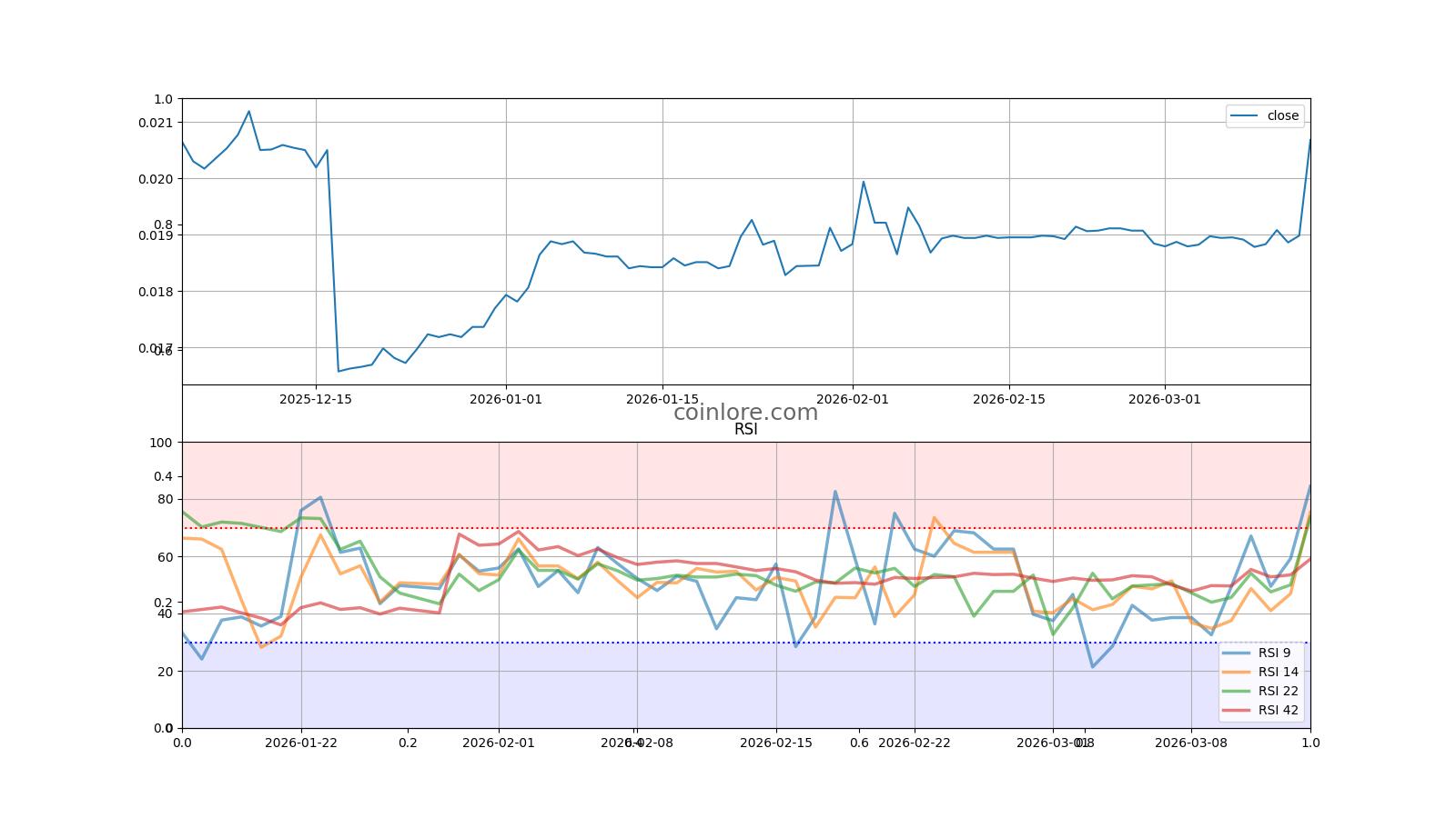Hashtagger RSI indicator