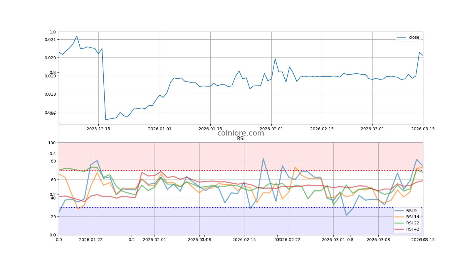 Hashtagger RSI indicator