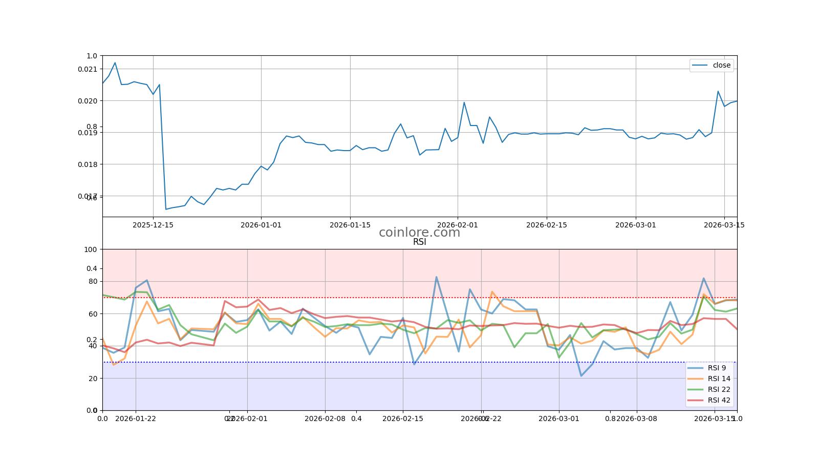 Hashtagger RSI indicator