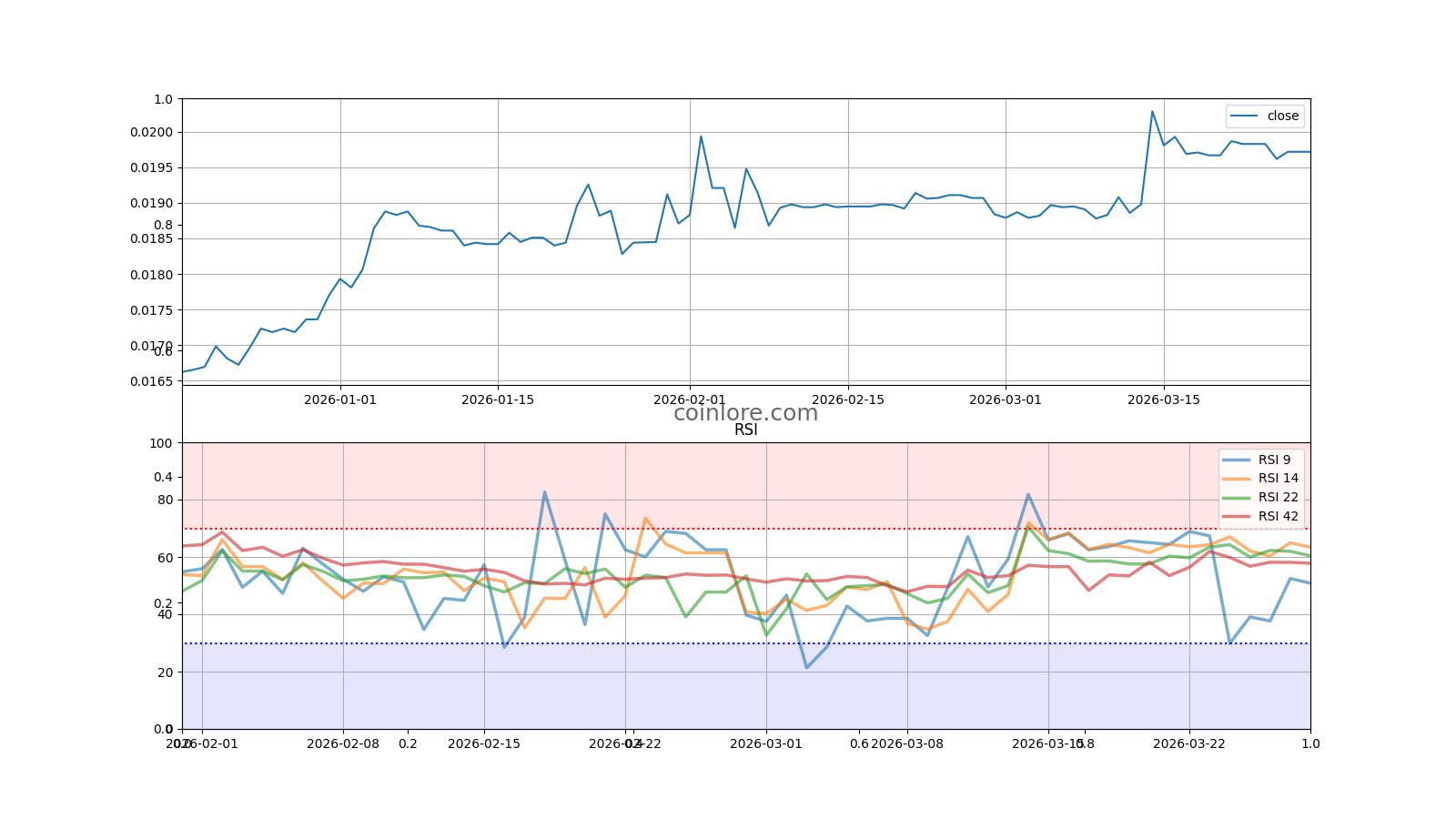 Hashtagger RSI indicator