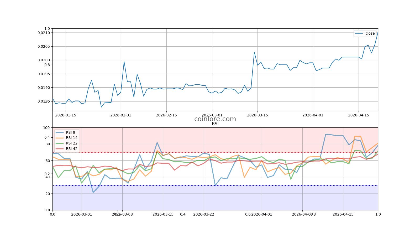Hashtagger RSI indicator