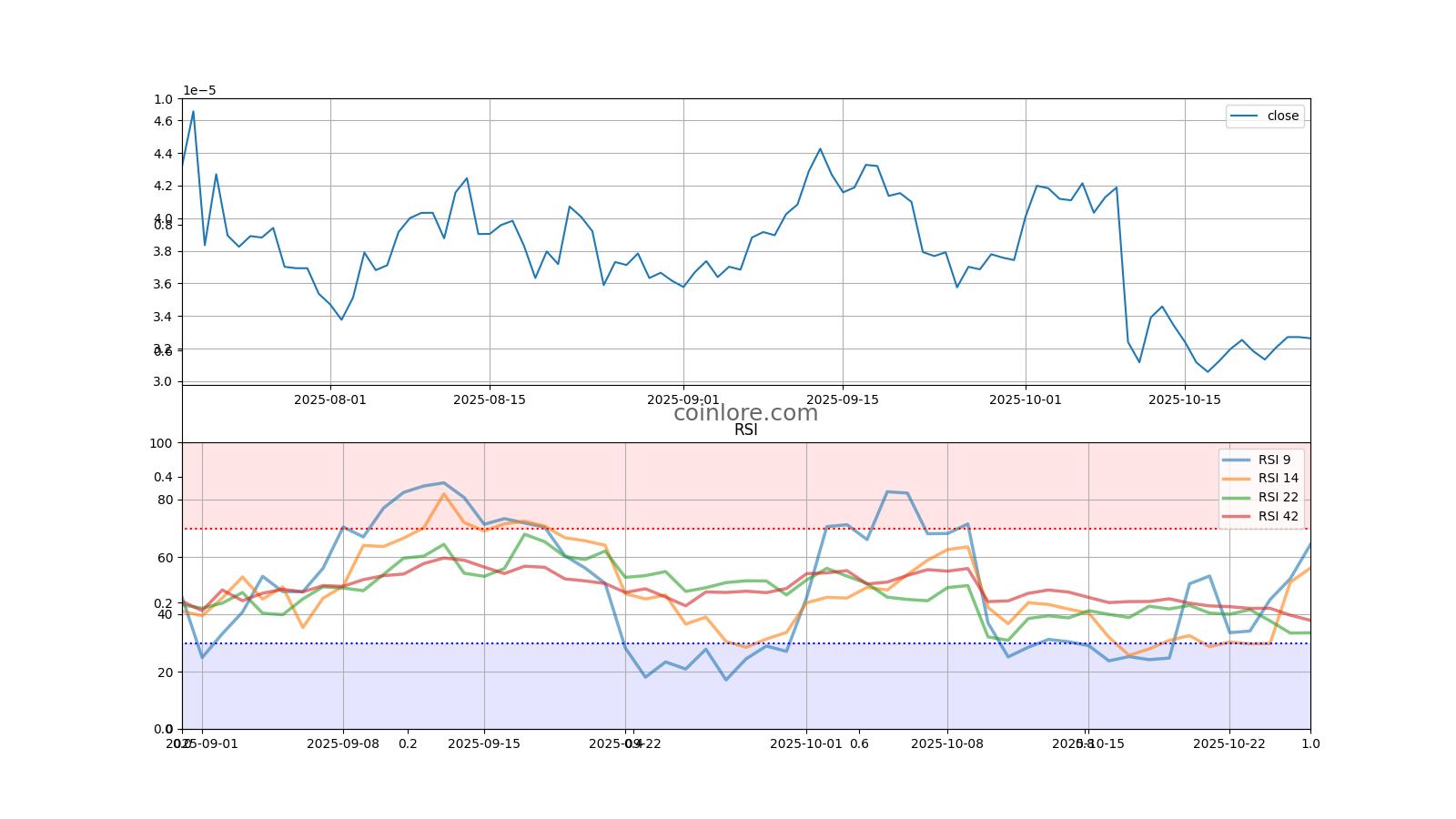 Hatch RSI indicator