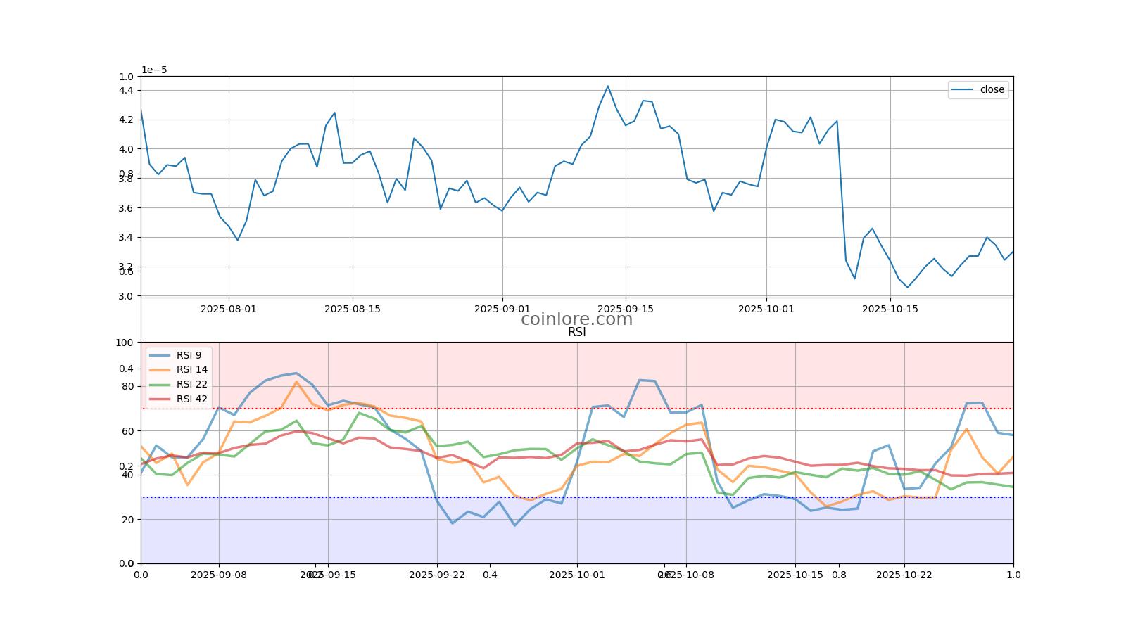 Hatch RSI indicator