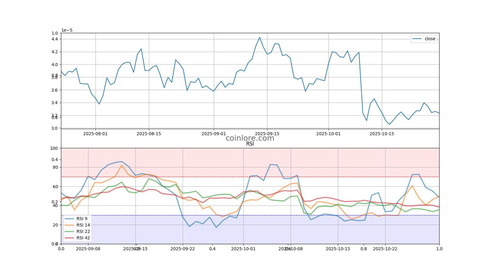 Hatch RSI indicator