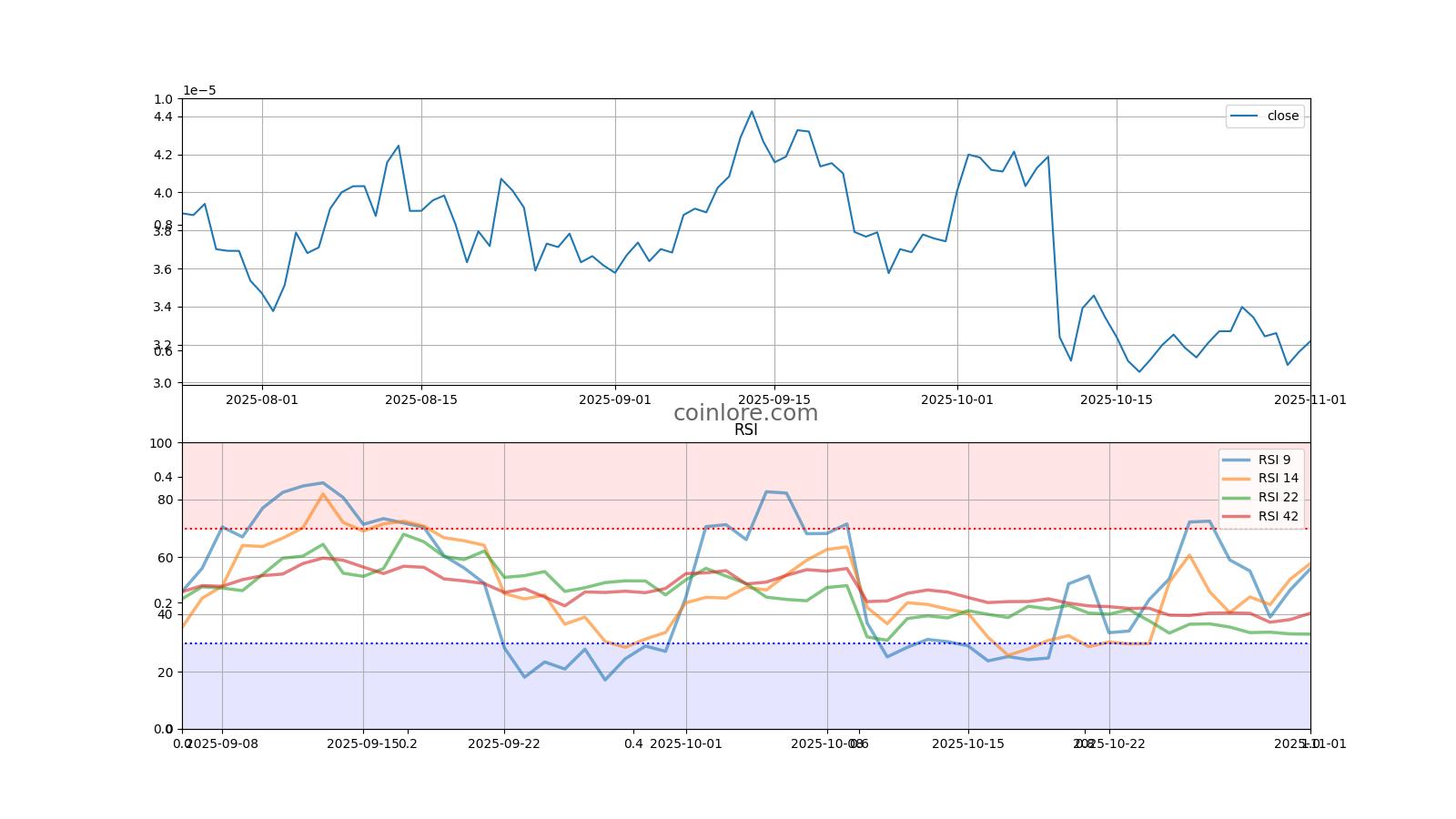 Hatch RSI indicator