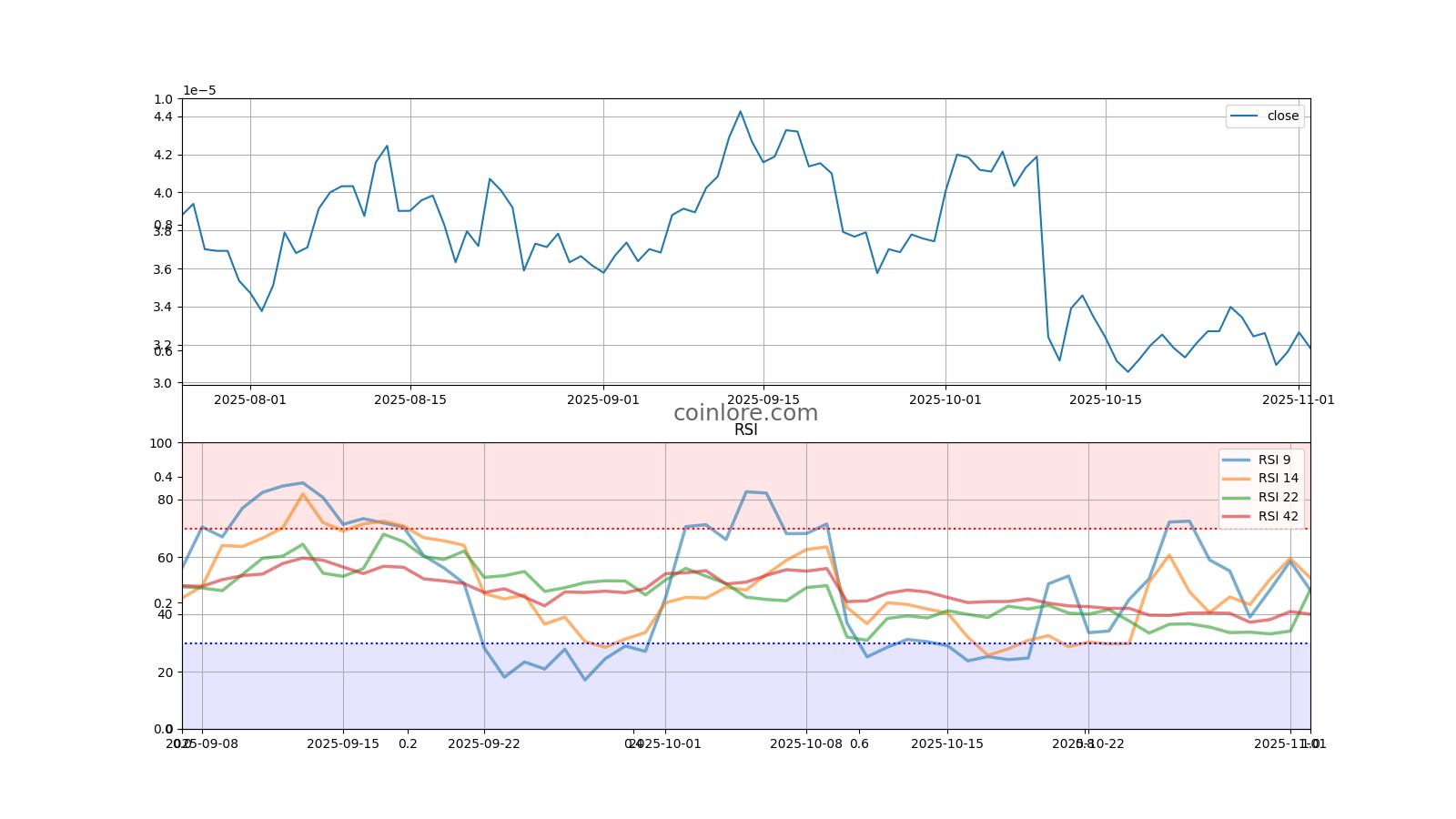Hatch RSI indicator