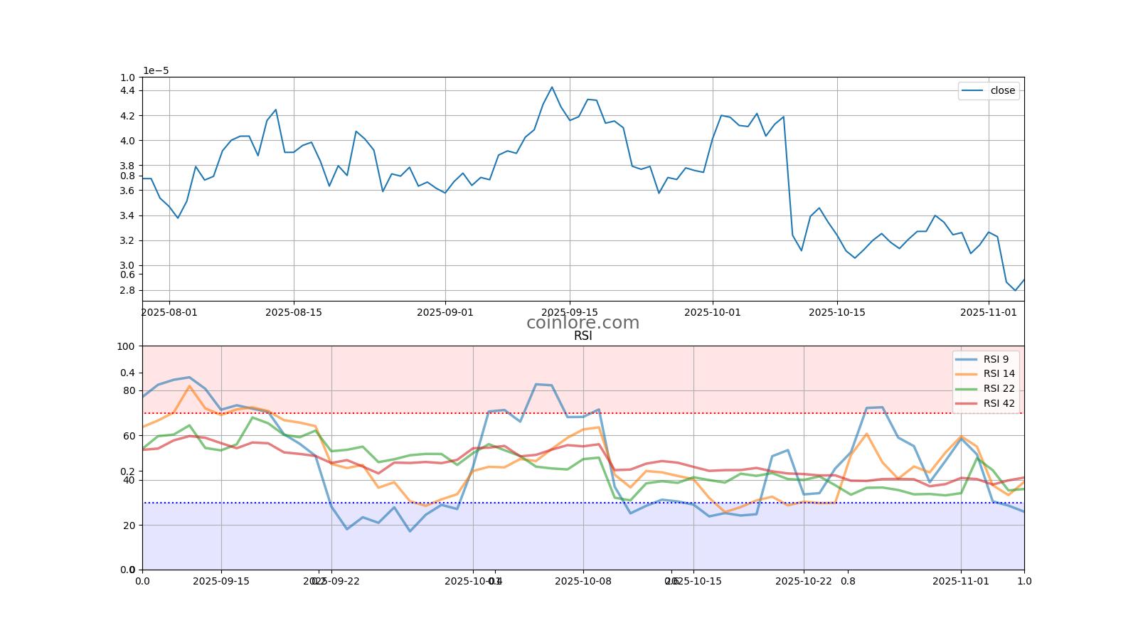 Hatch RSI indicator