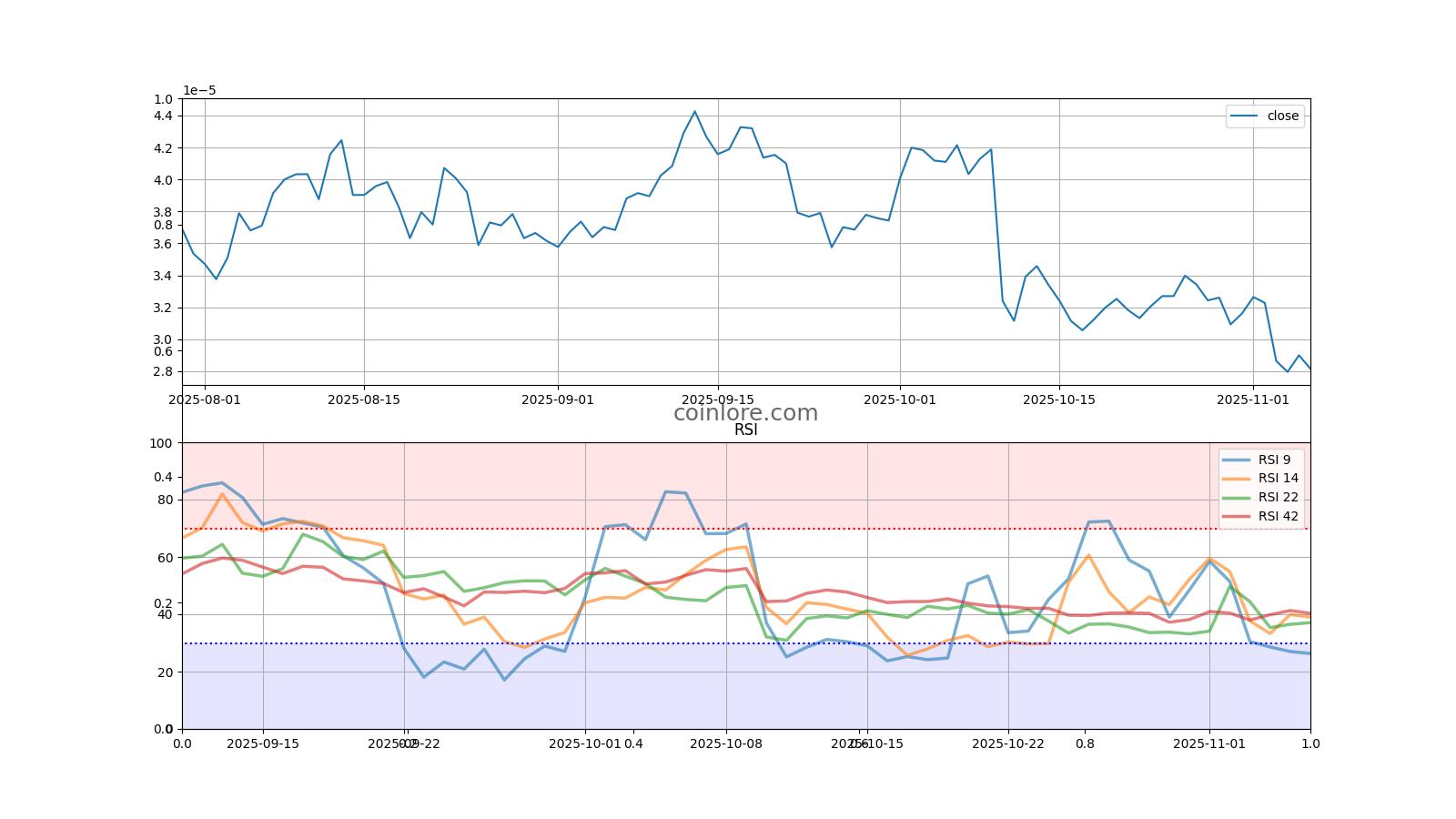 Hatch RSI indicator