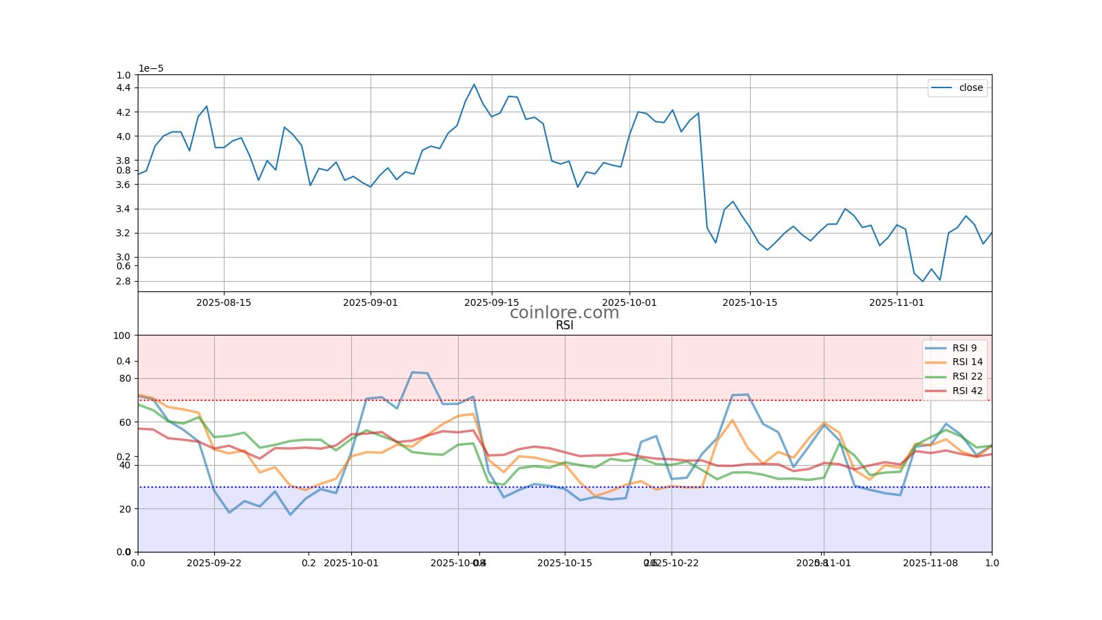 Hatch RSI indicator