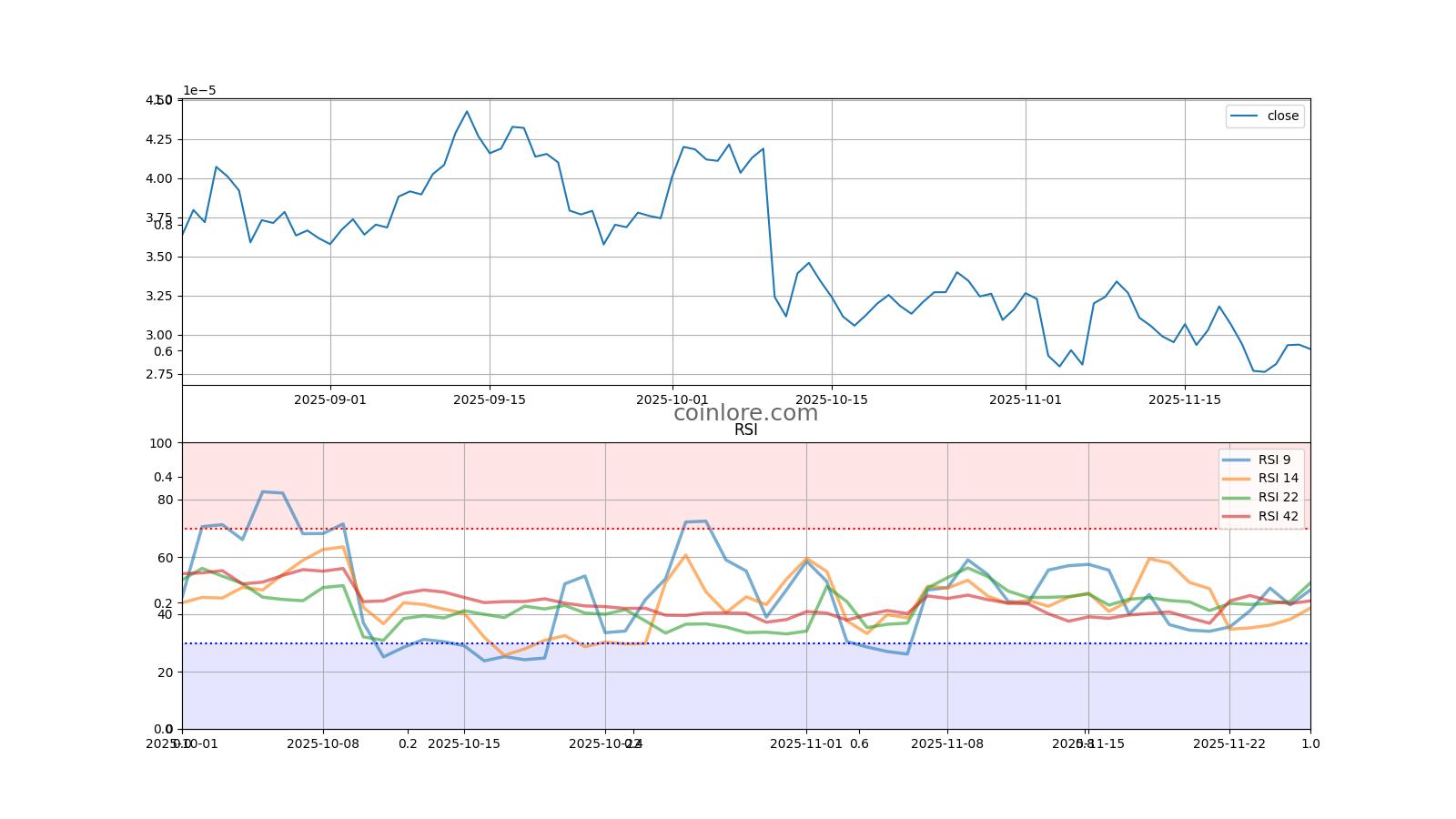 Hatch RSI indicator