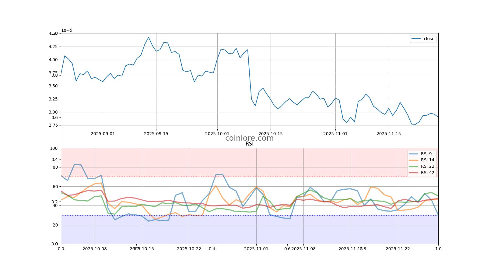Hatch RSI indicator