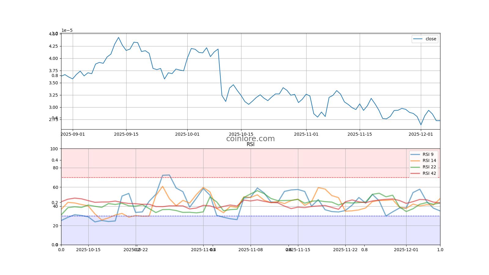 Hatch RSI indicator