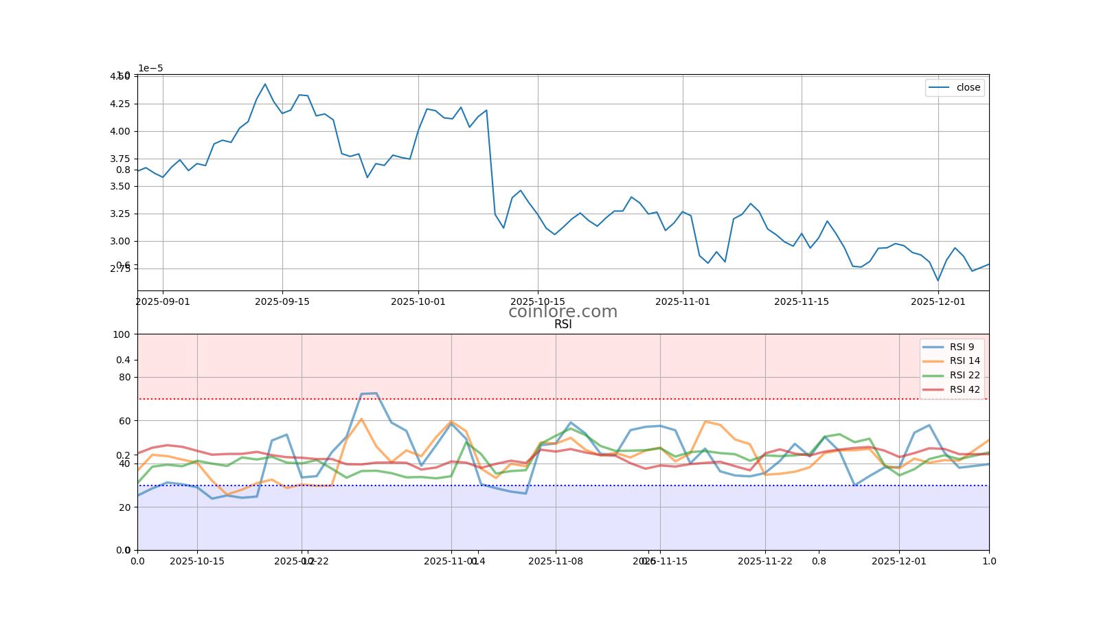 Hatch RSI indicator