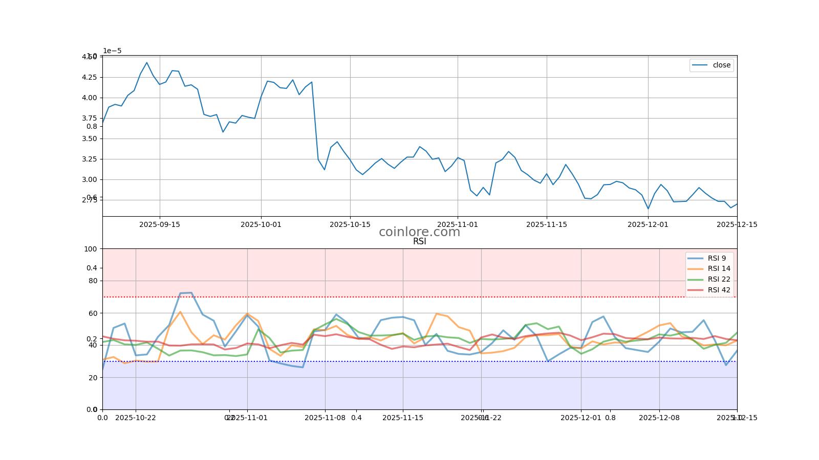 Hatch RSI indicator
