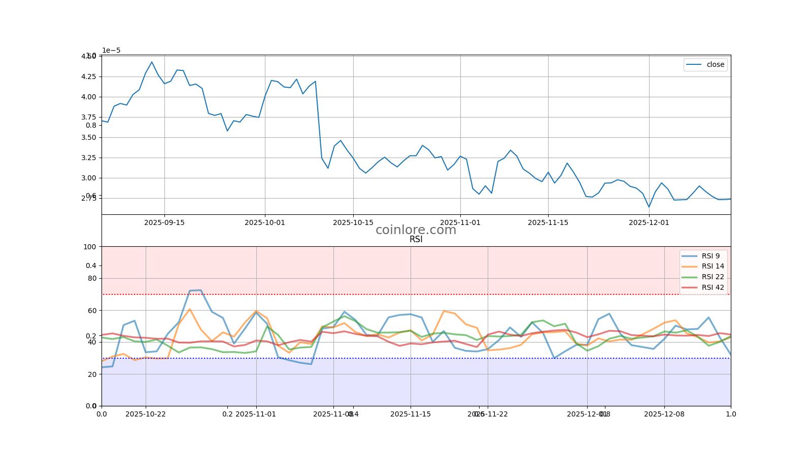 Hatch RSI indicator