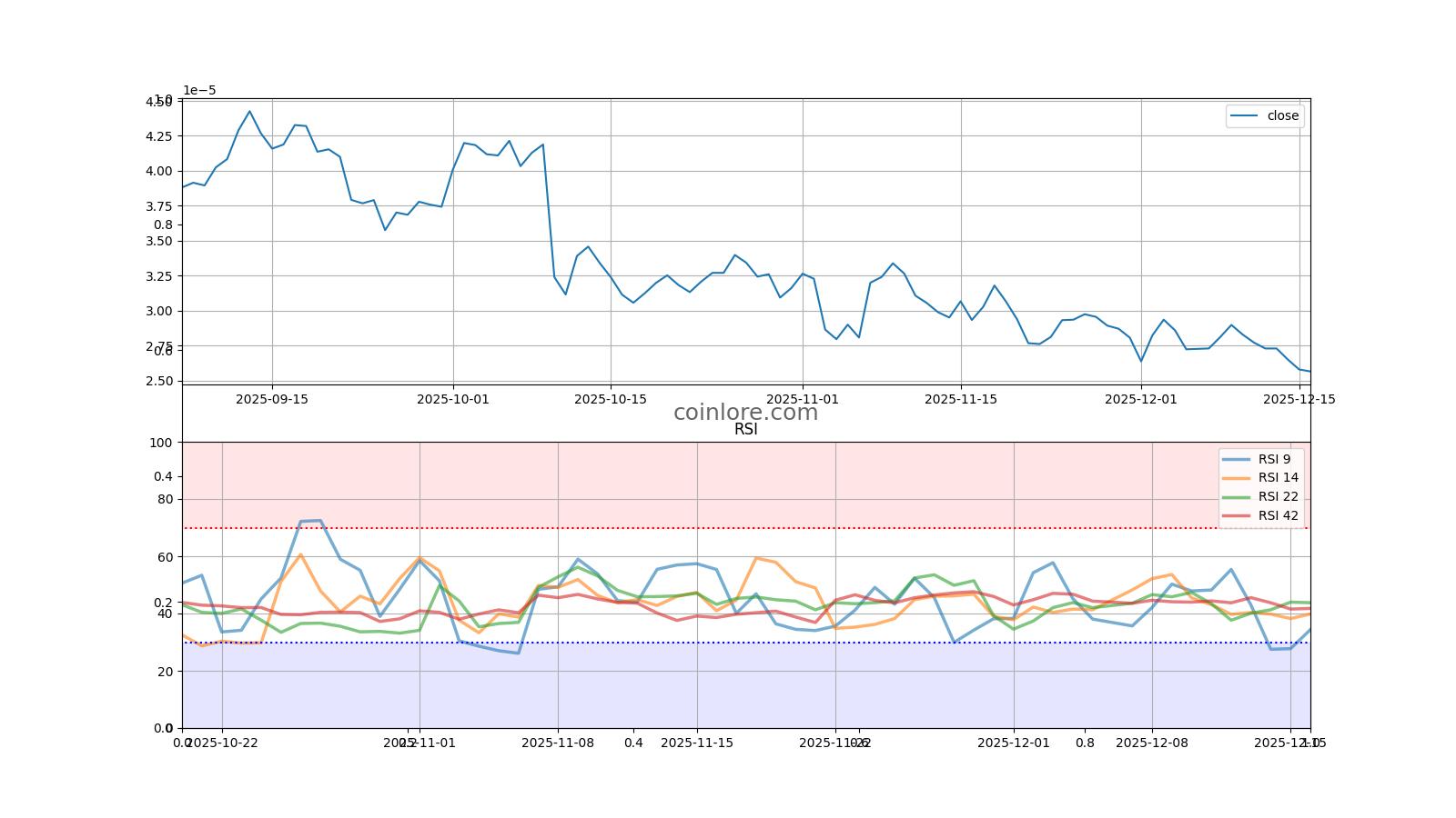 Hatch RSI indicator