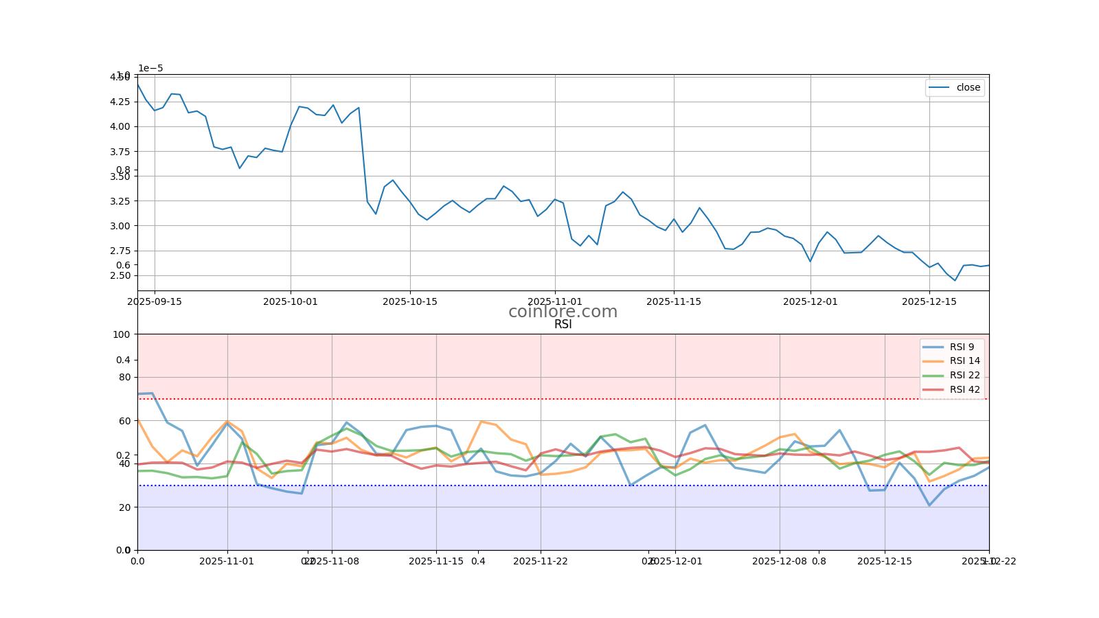 Hatch RSI indicator