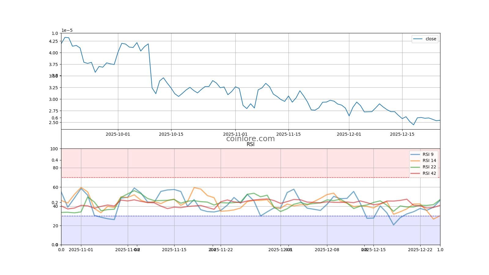 Hatch RSI indicator