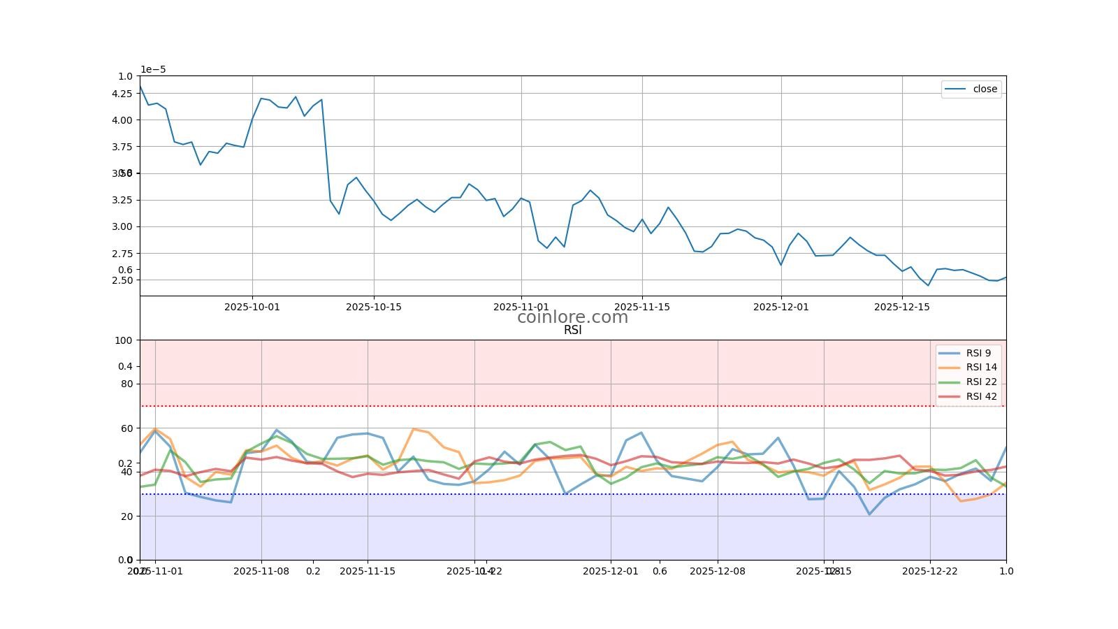 Hatch RSI indicator