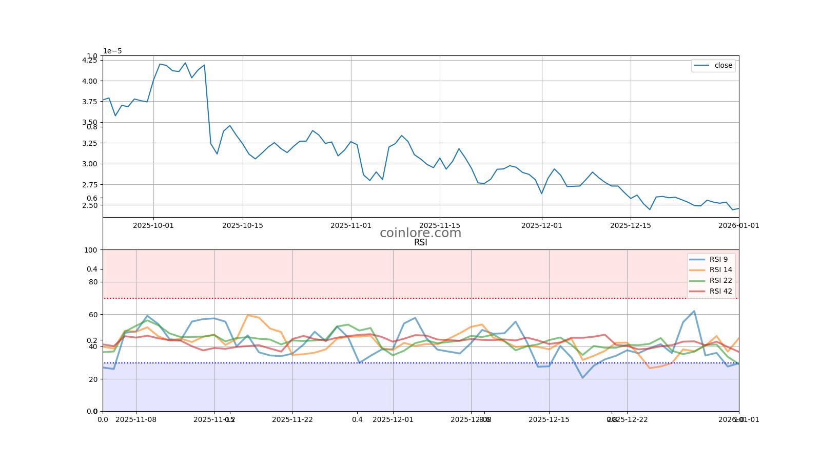 Hatch RSI indicator