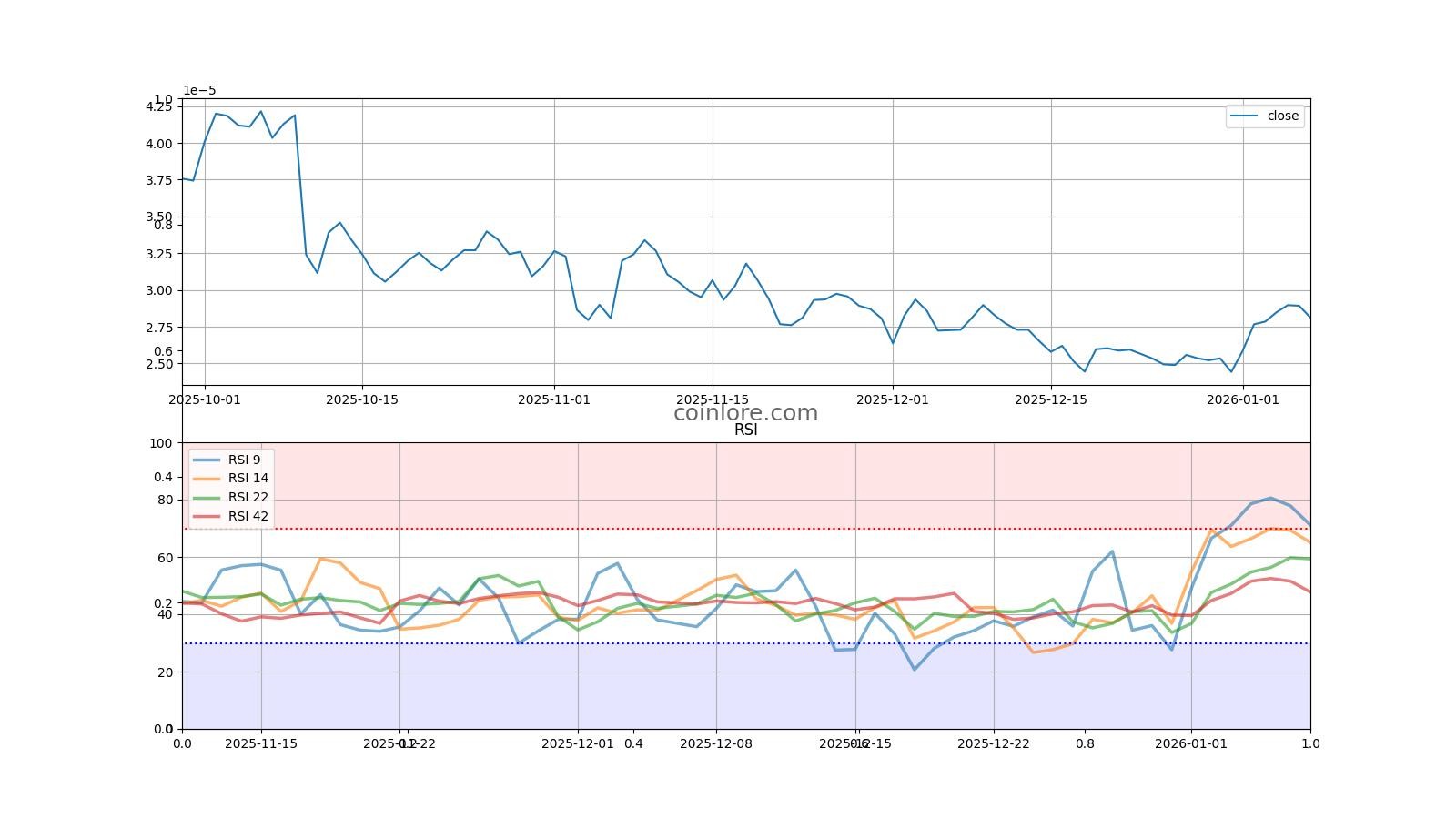 Hatch RSI indicator