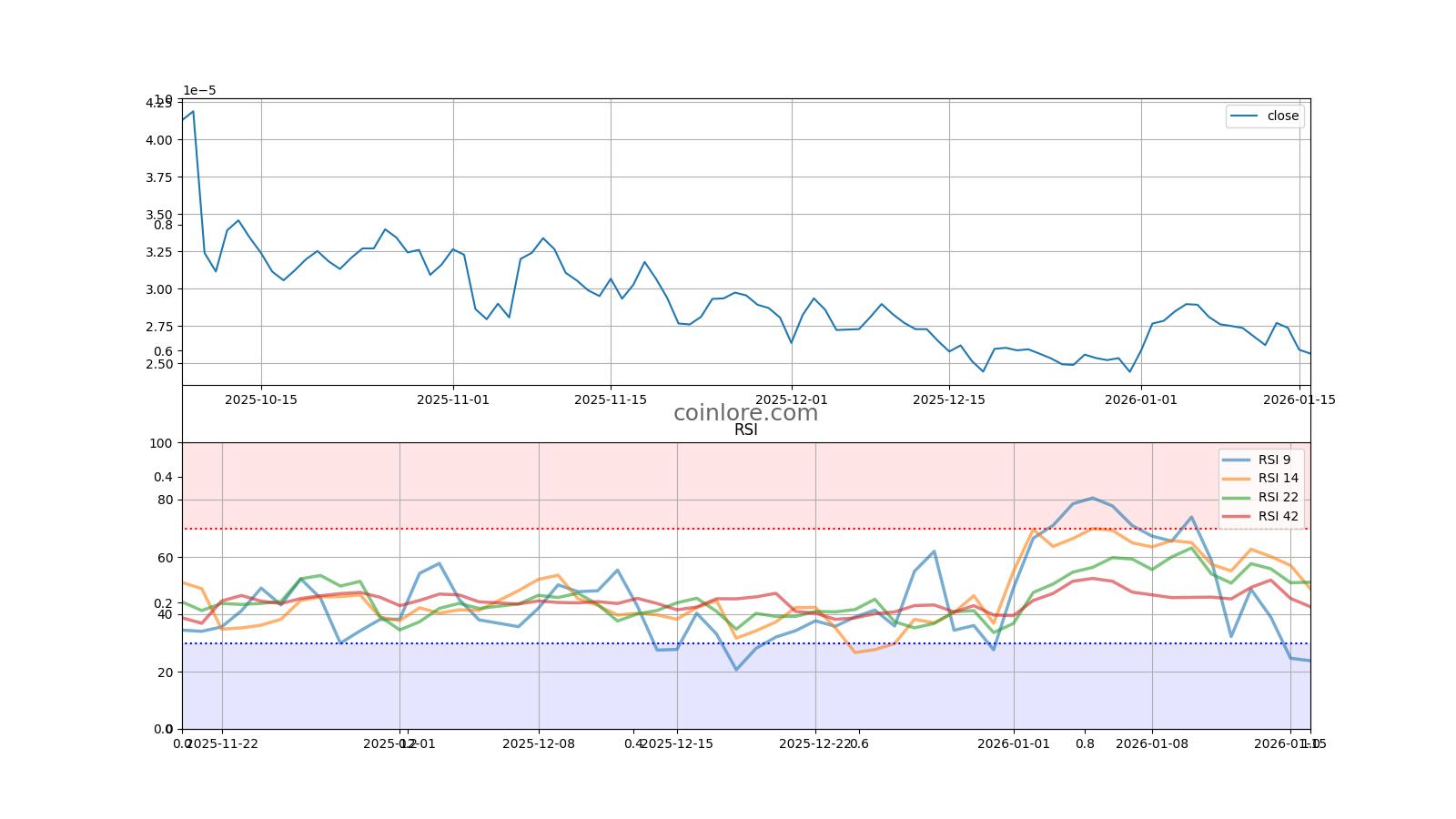 Hatch RSI indicator