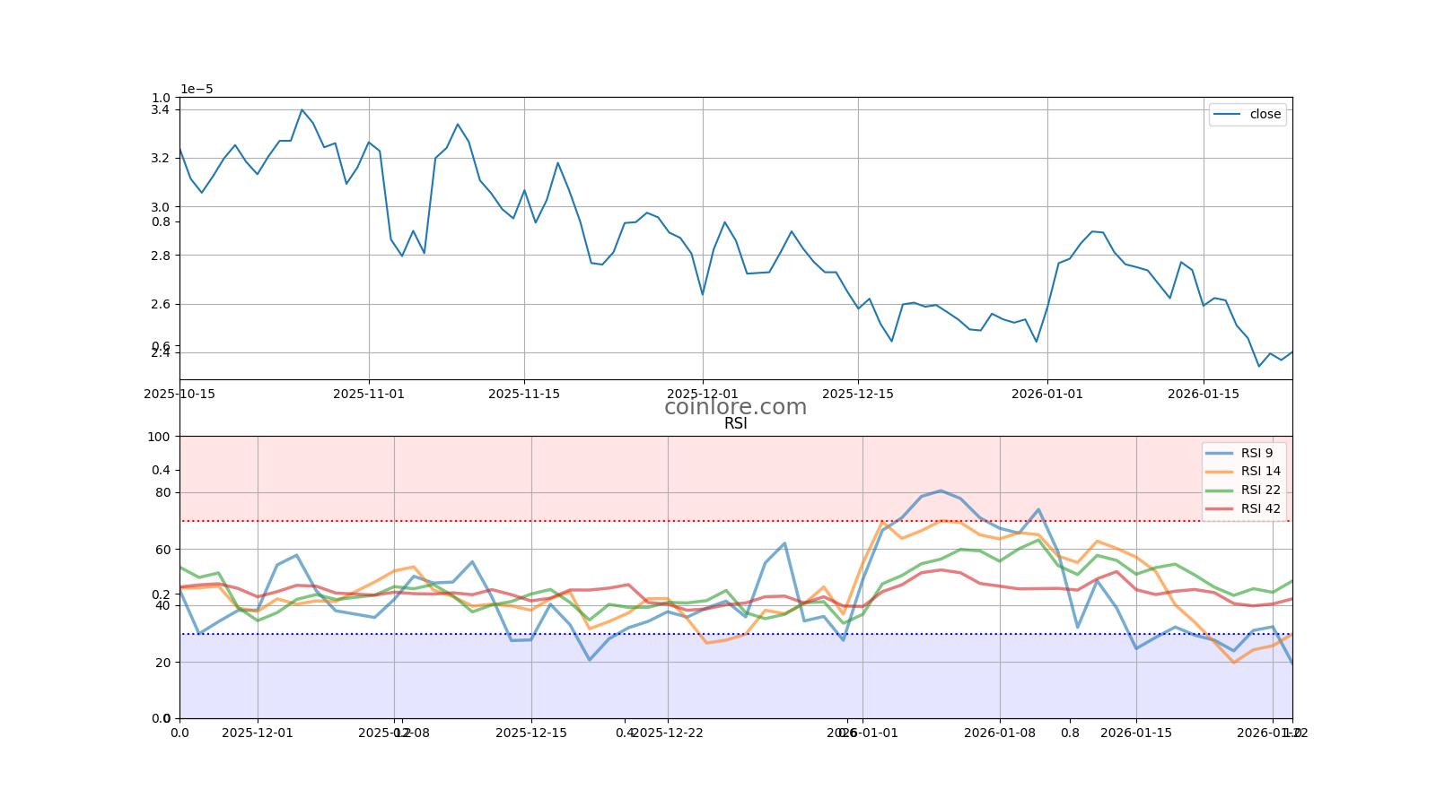 Hatch RSI indicator