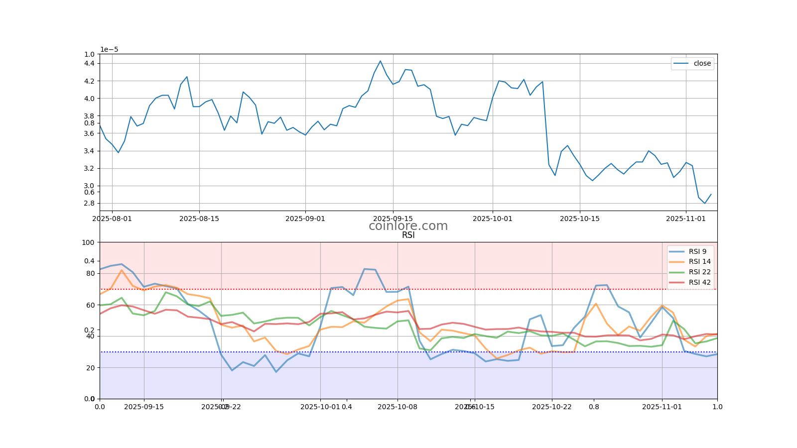 Hatch RSI indicator