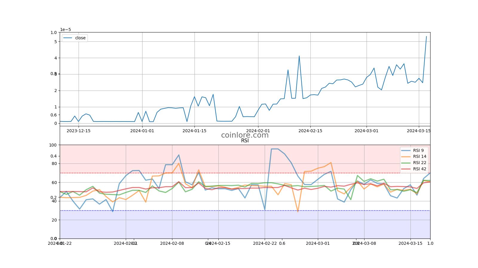 Hatch RSI indicator