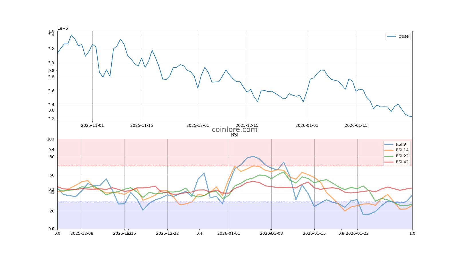 Hatch RSI indicator