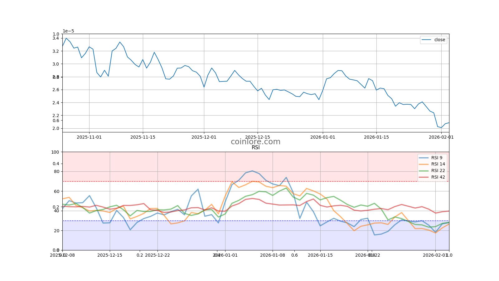 Hatch RSI indicator