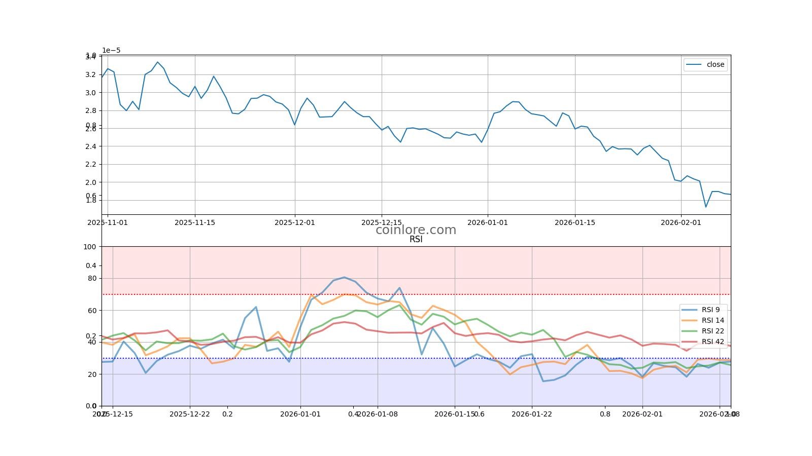 Hatch RSI indicator