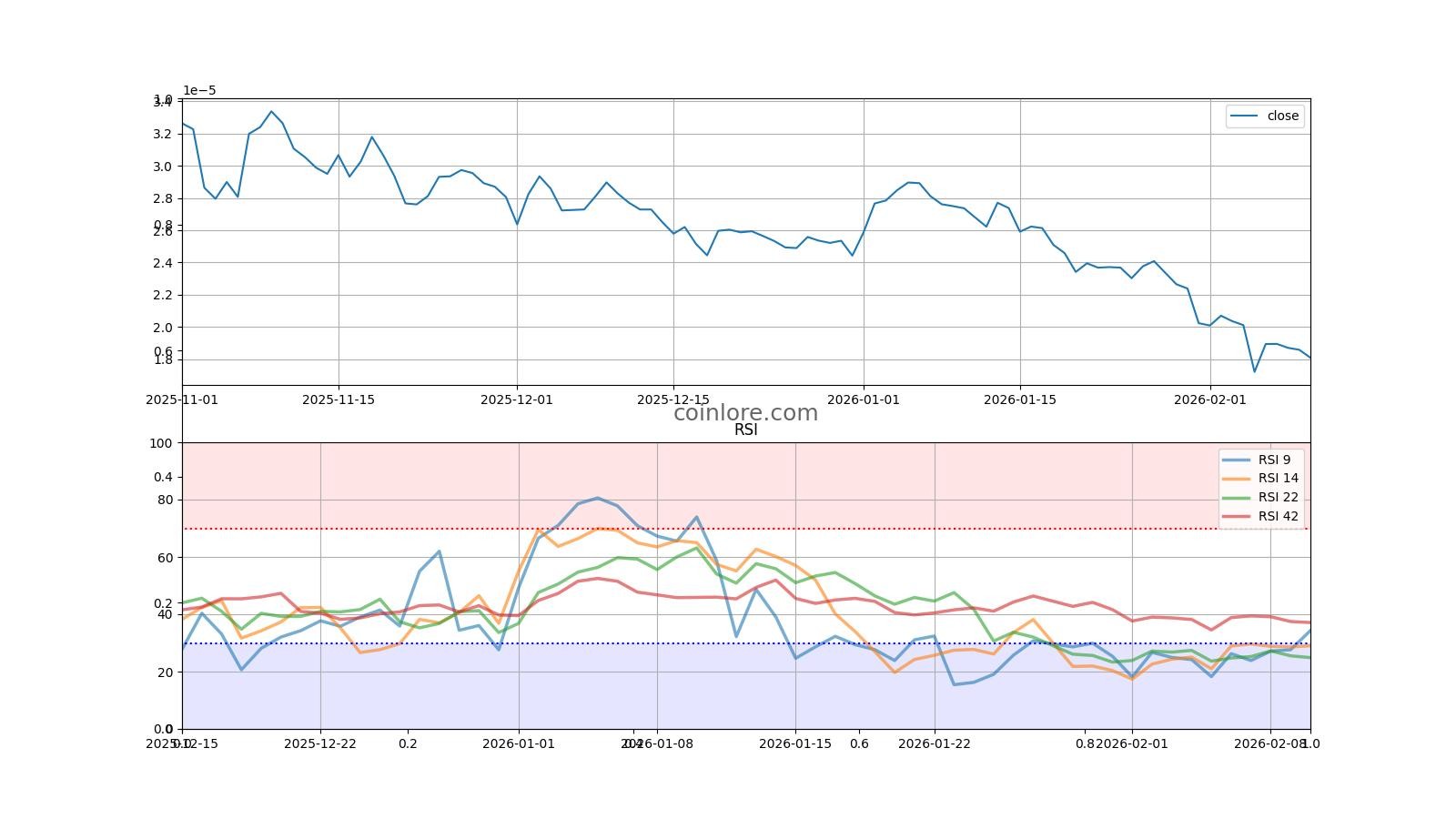 Hatch RSI indicator