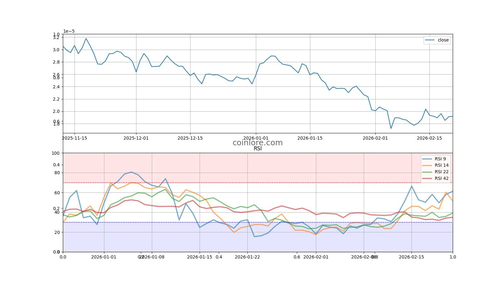 Hatch RSI indicator