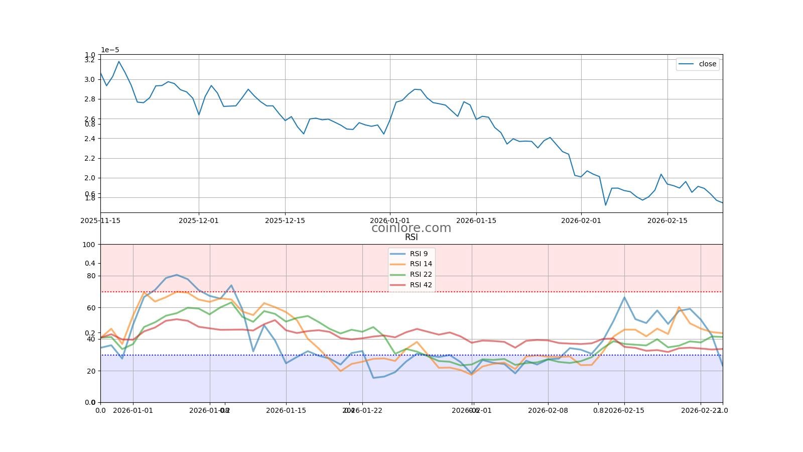 Hatch RSI indicator