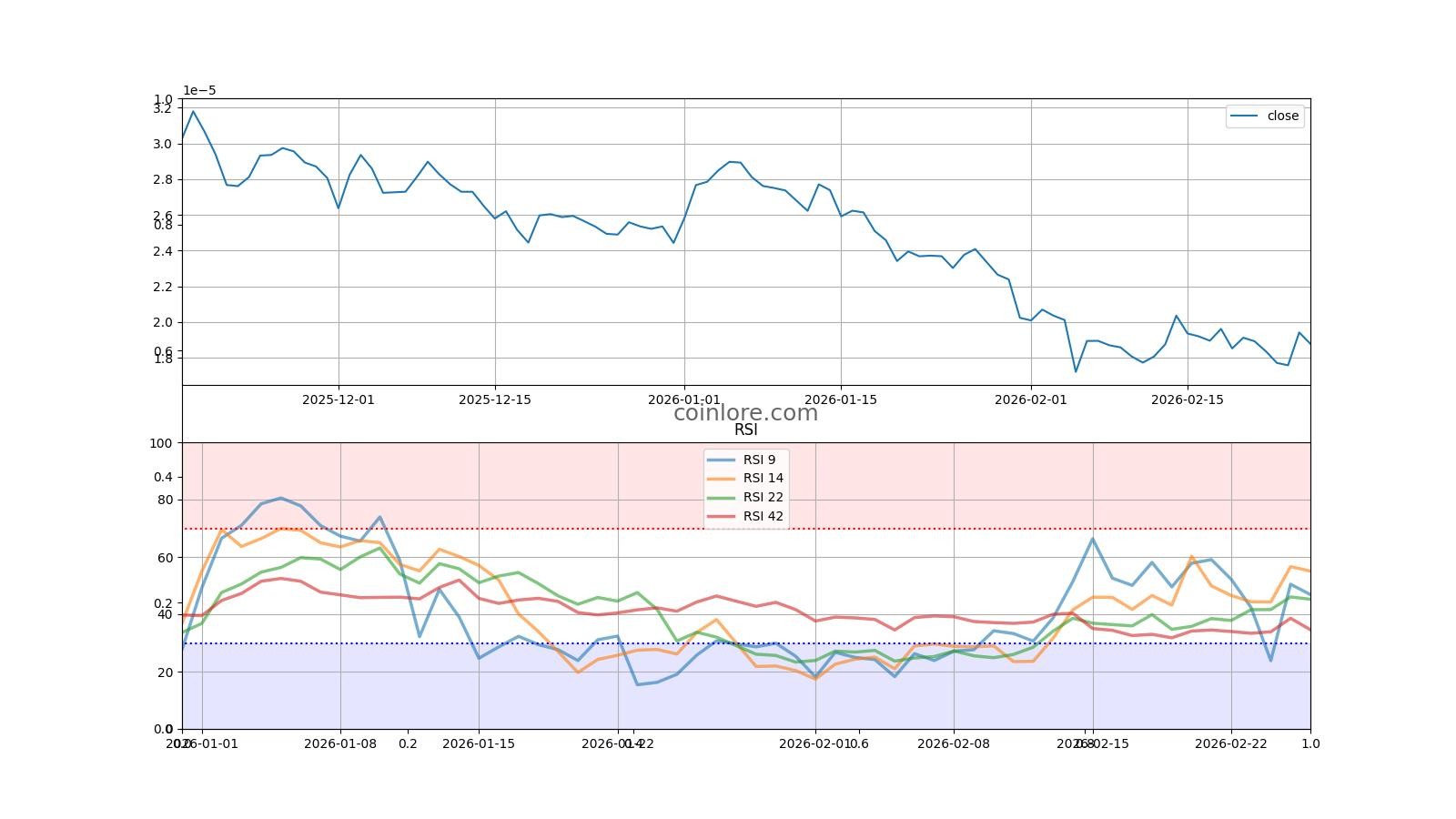 Hatch RSI indicator