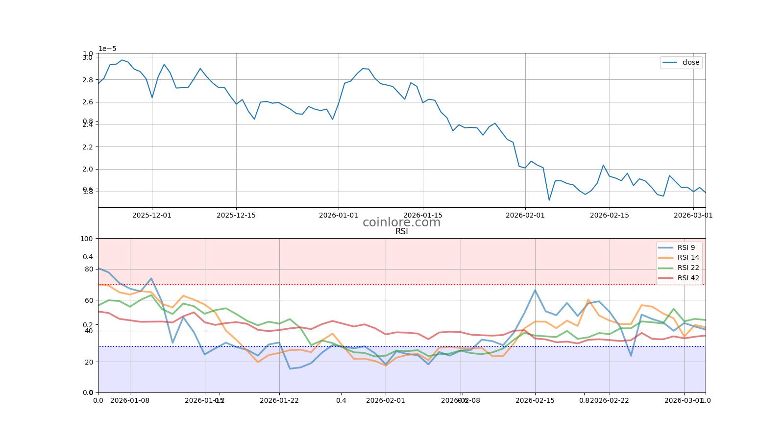 Hatch RSI indicator