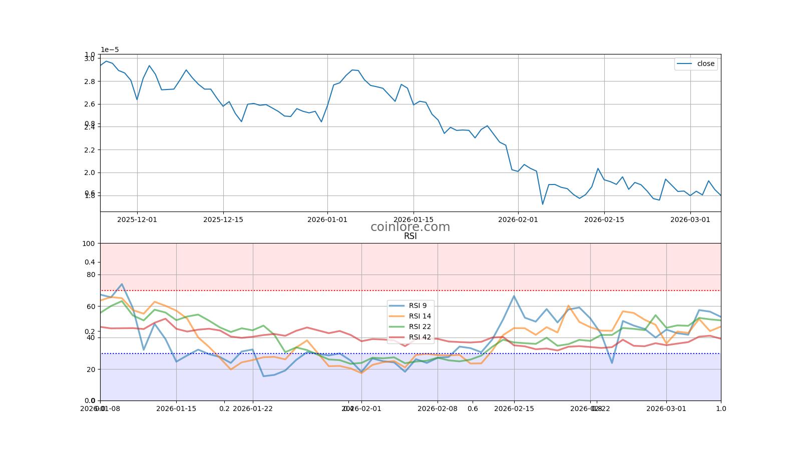 Hatch RSI indicator