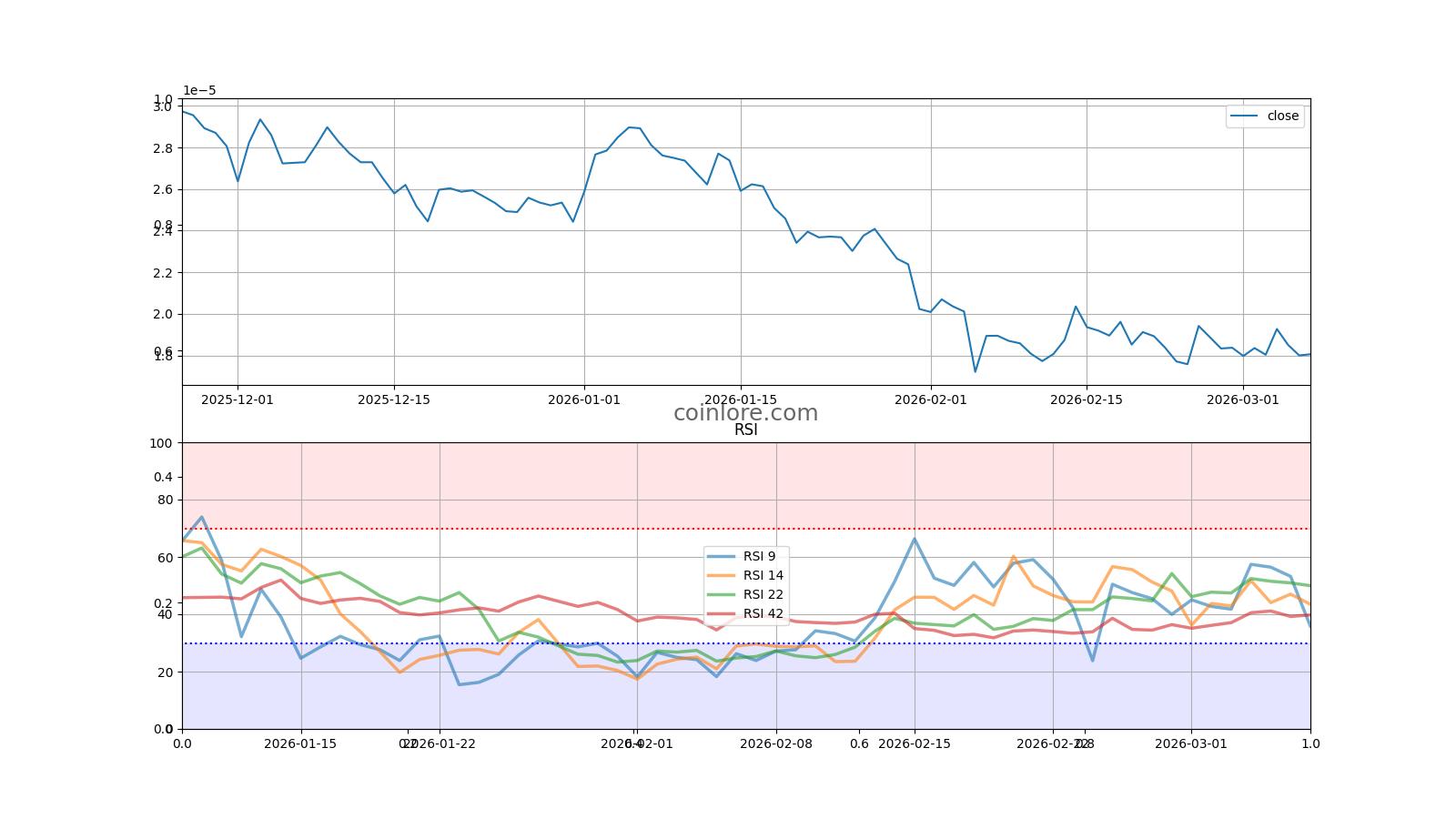 Hatch RSI indicator