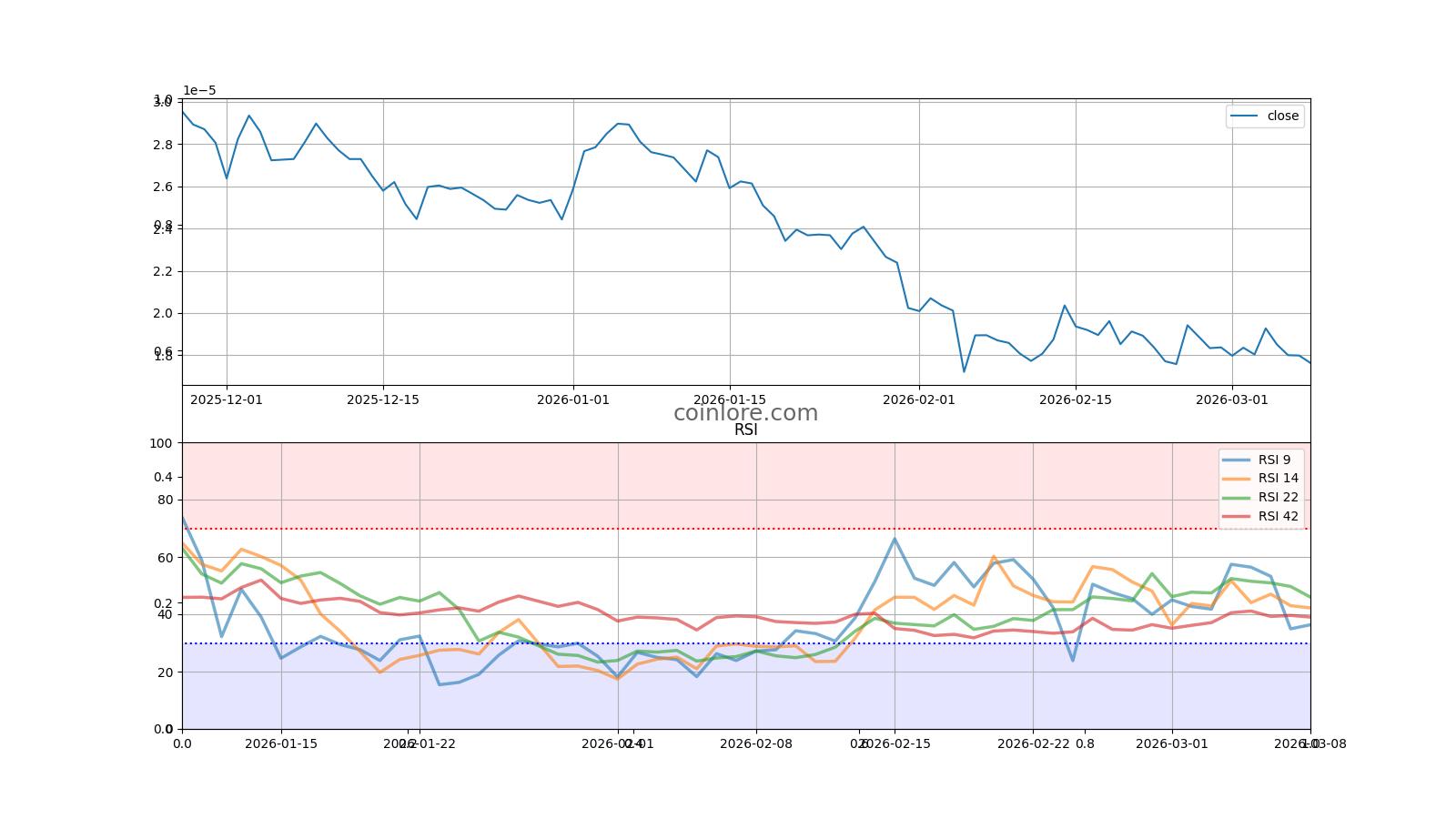 Hatch RSI indicator