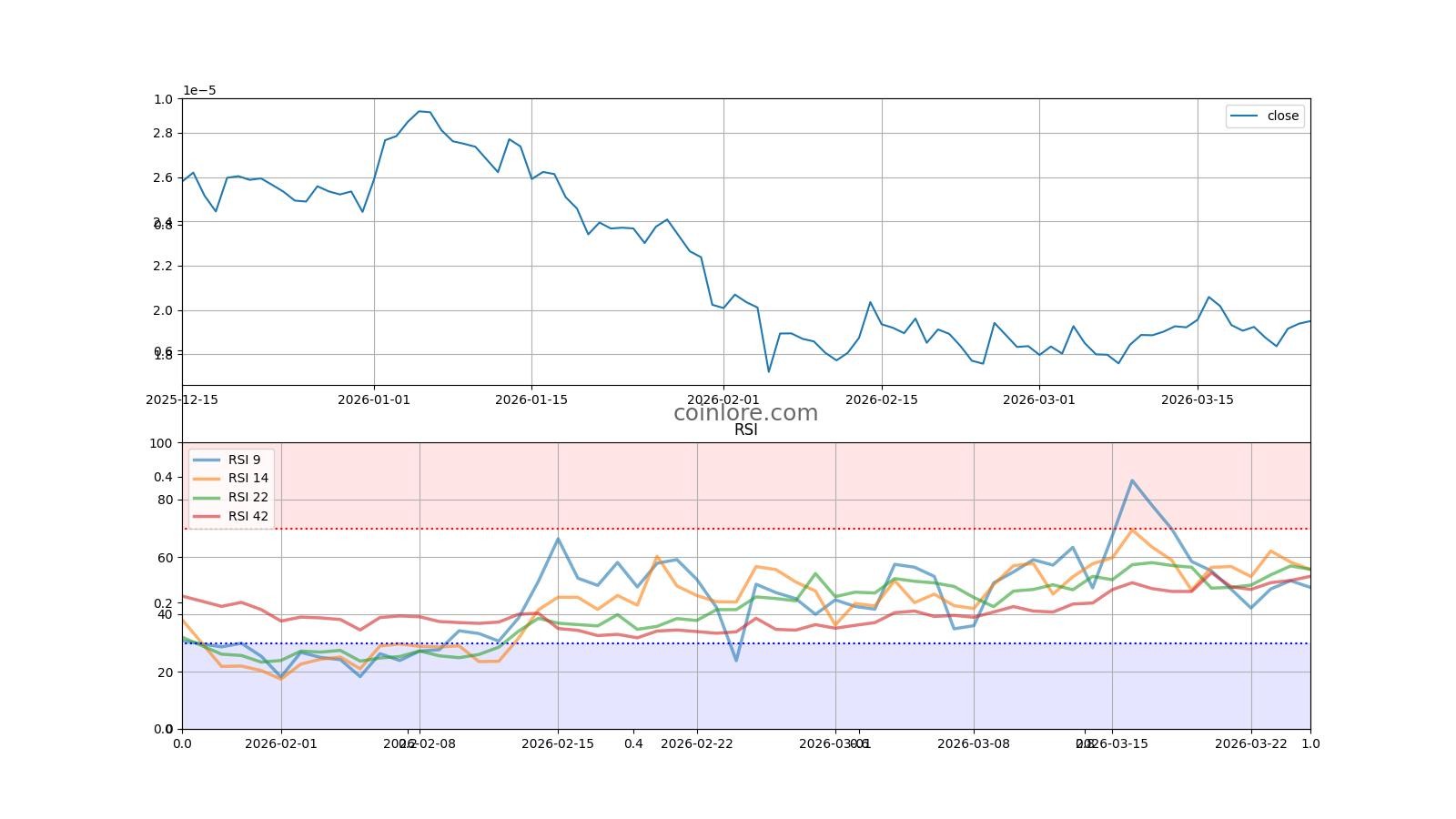 Hatch RSI indicator